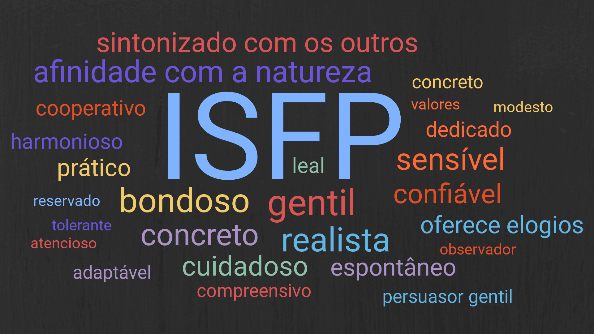 Uma visão geral do tipo de personalidade ISFP - Introvertidamente